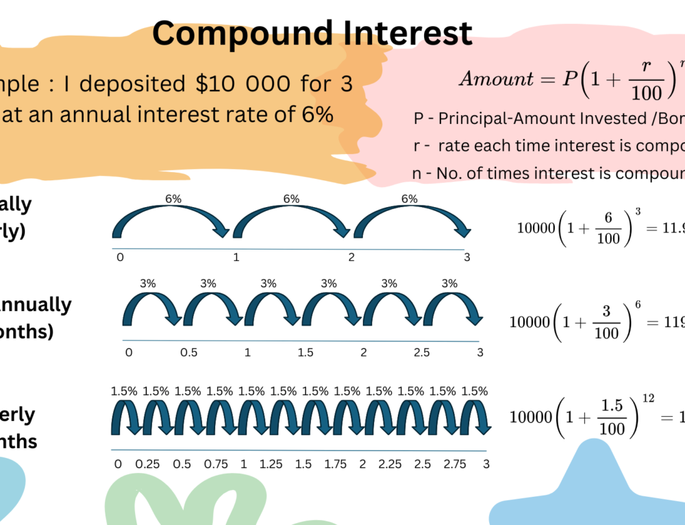 A-Math/E-Math Laws of Indices – Tuition with Jason – Math Specialist