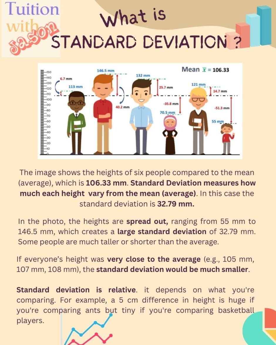 E-Math – Statistics – What is Standard Deviation? – Tuition with Jason ...