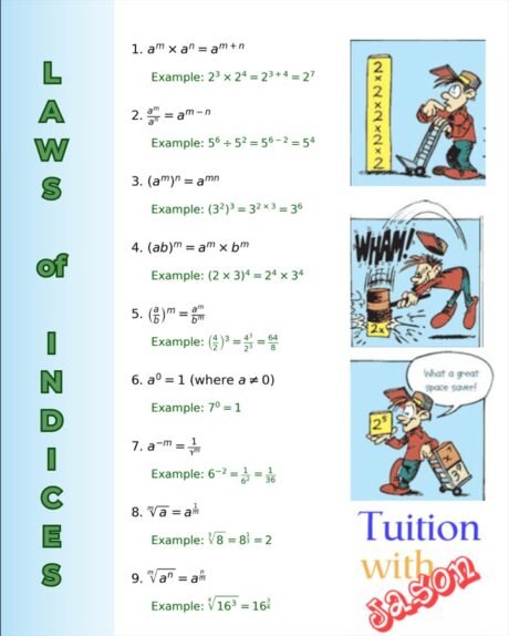 A-Math/E-Math Laws of Indices – Tuition with Jason – Math Specialist